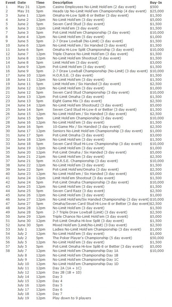Programma delle WSOP 2011 : Novità all’orizzonte per le World Series of ...